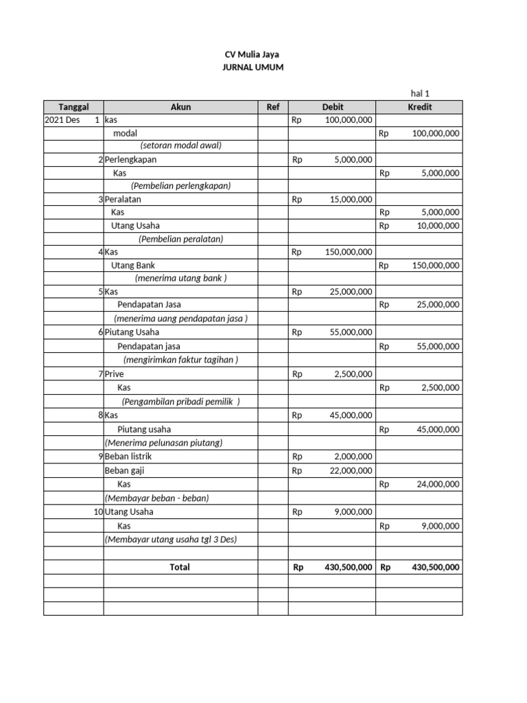 Form JU SD Neraca Saldo | PDF