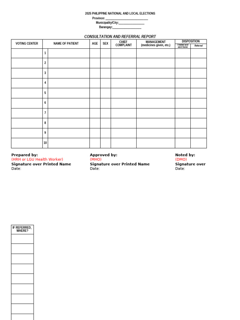 Accomplishment Report For HRH | PDF