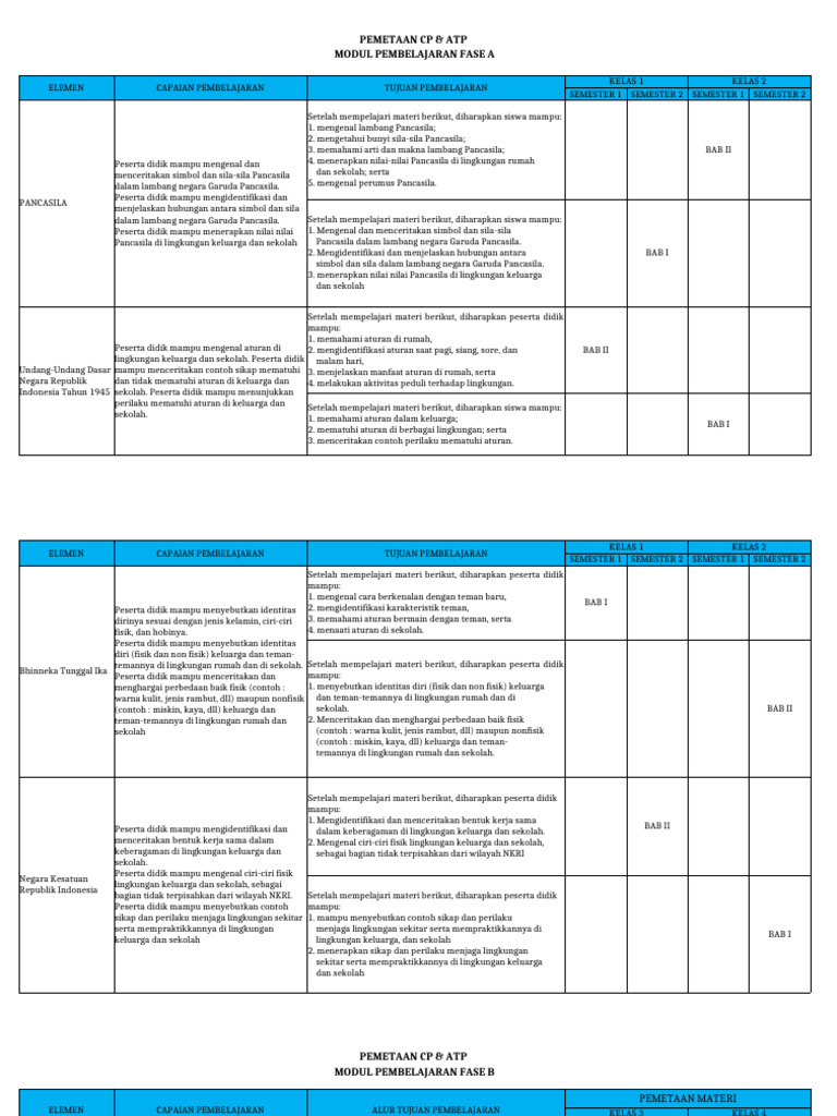Pemetaan Cp-Atp Pendidikan Pancasila | PDF