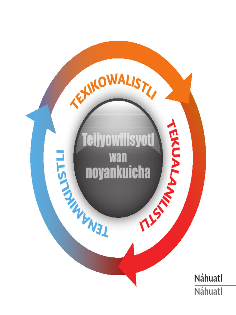 Nahuatl Formato Digital | PDF