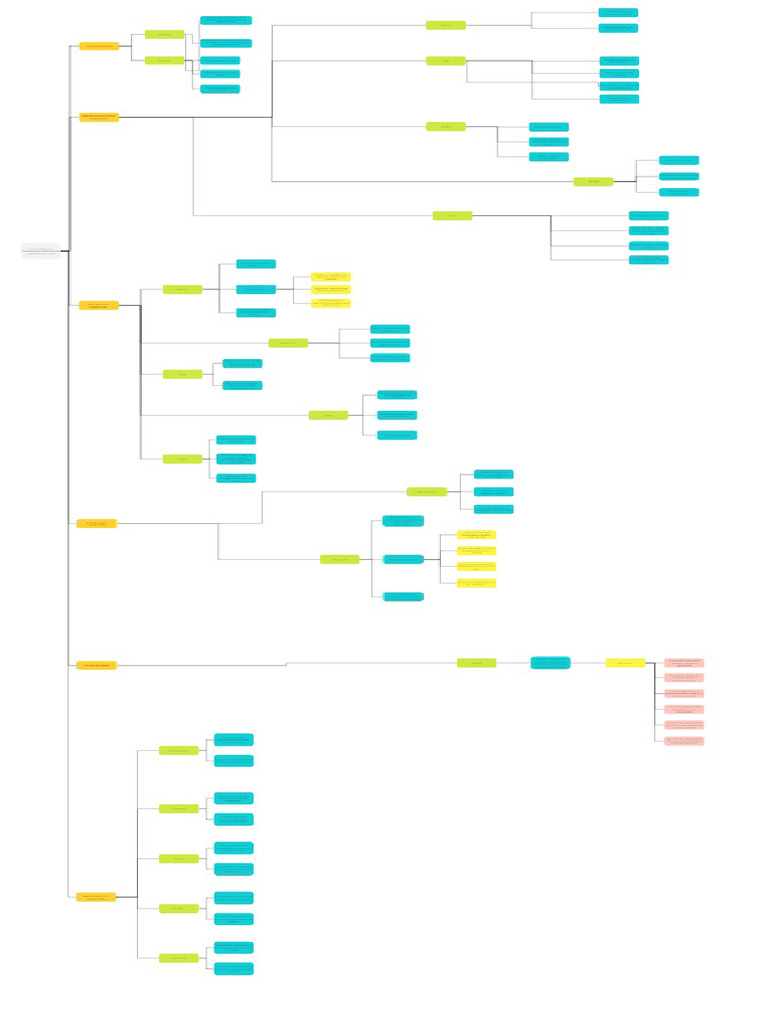 Synoptic Table | PDF