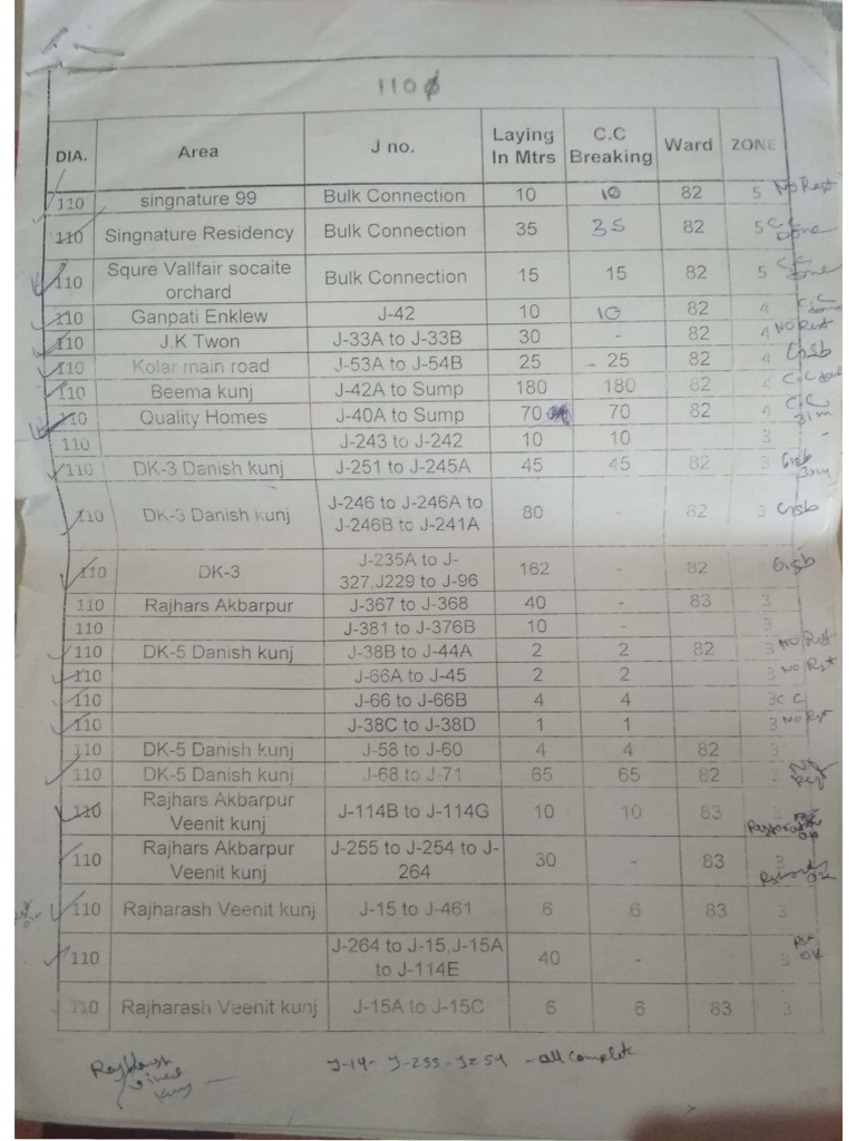 Deeksha Laying 17th RA BILL SHEET | PDF