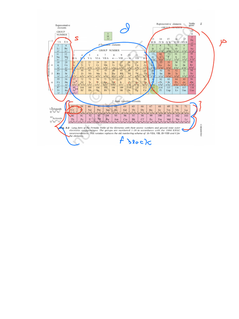 Periodic Table-11 CBSE NH | PDF | Atomic Nucleus | Ion
