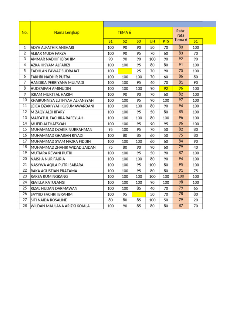 Olah Nilai Rapot Kls 4 2020 | PDF