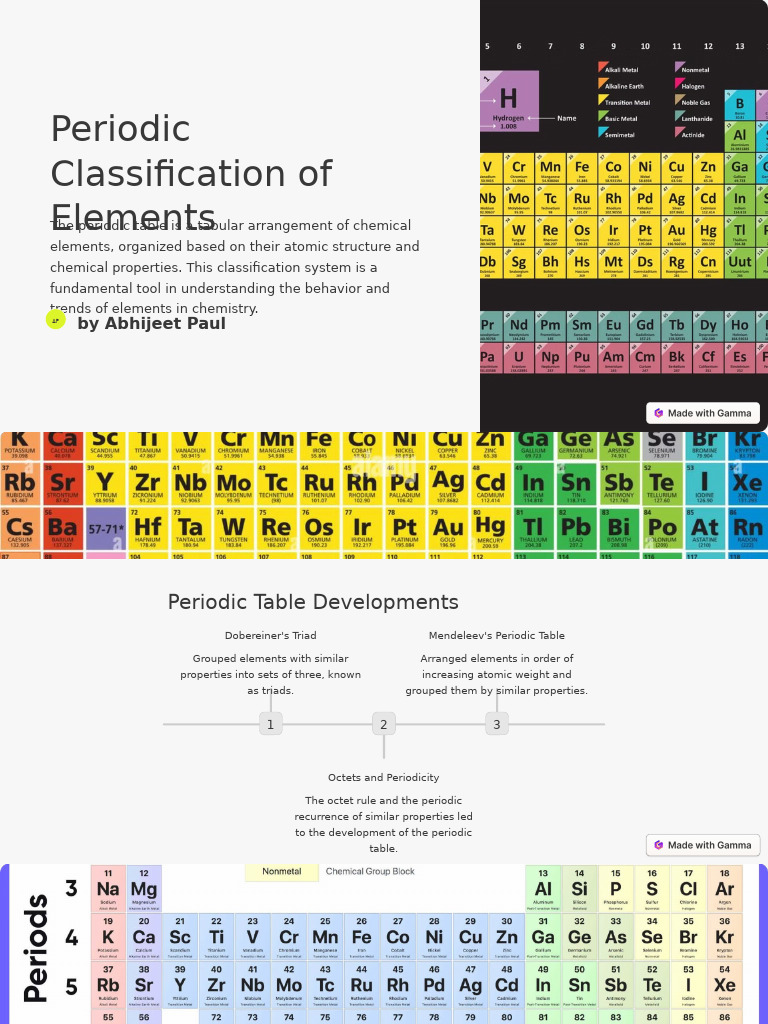 Periodic Classification of Elements | PDF | Periodic Table | Physical Chemistry