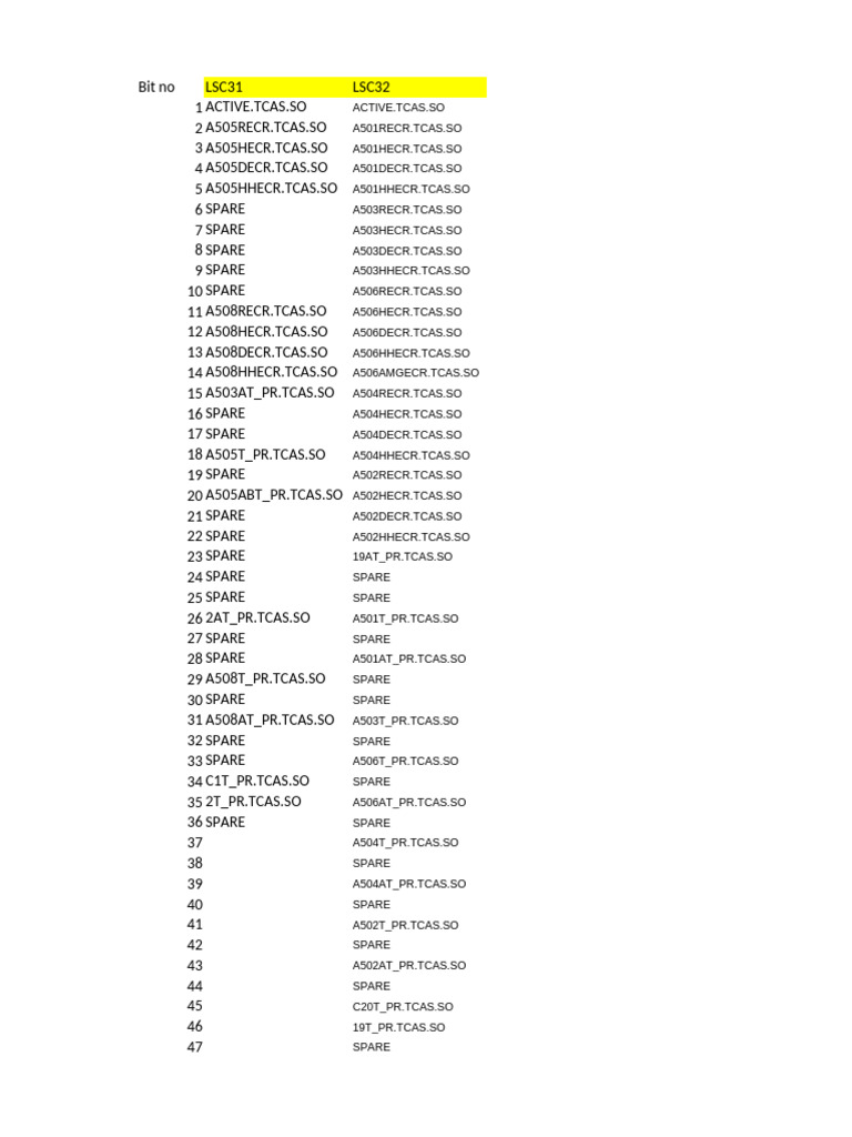 Tcas Bits Daq-Mxk | PDF