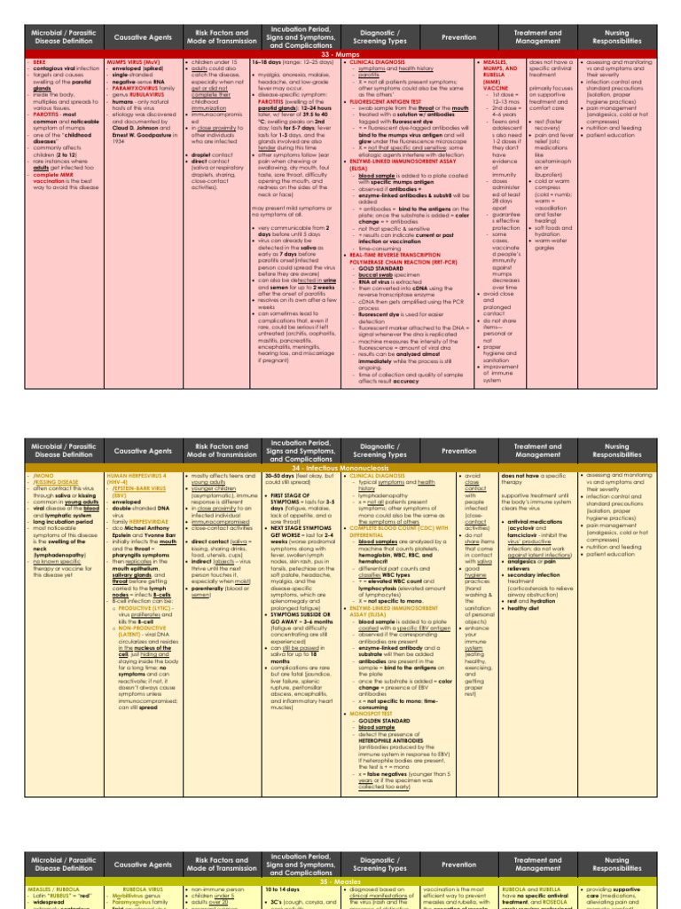 33-40 (Lymphatic, Immune, & Systemic) | PDF | Measles | Virus