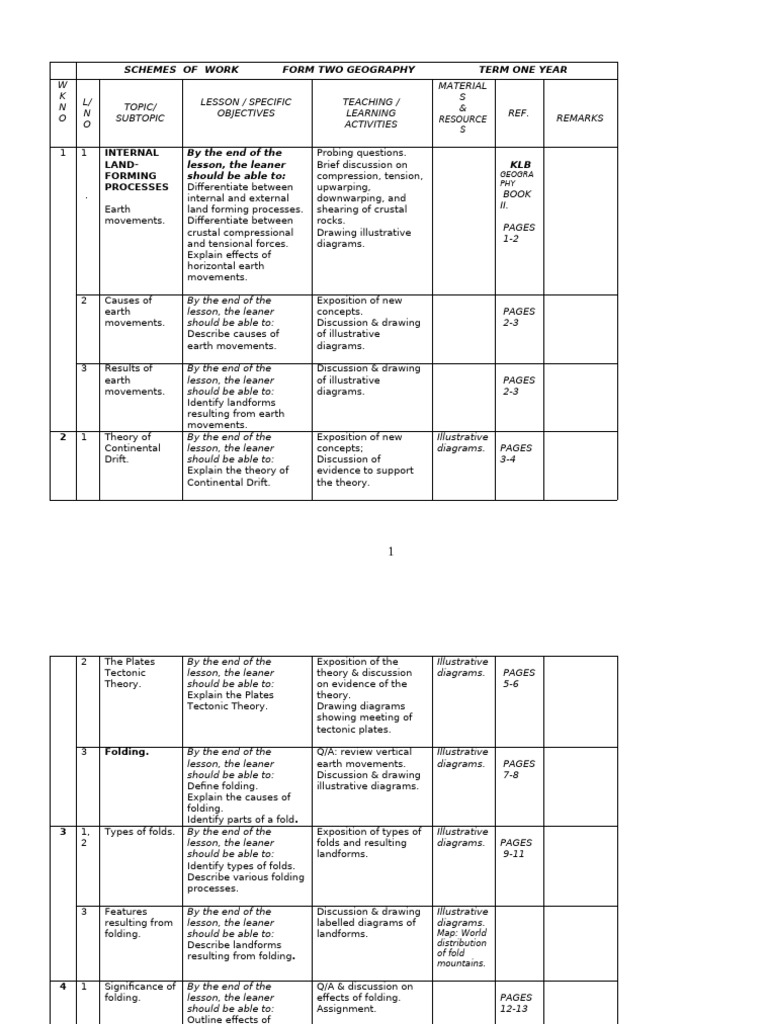 Form Two Geography Term One Syllabus | PDF | Earthquakes | Plate Tectonics