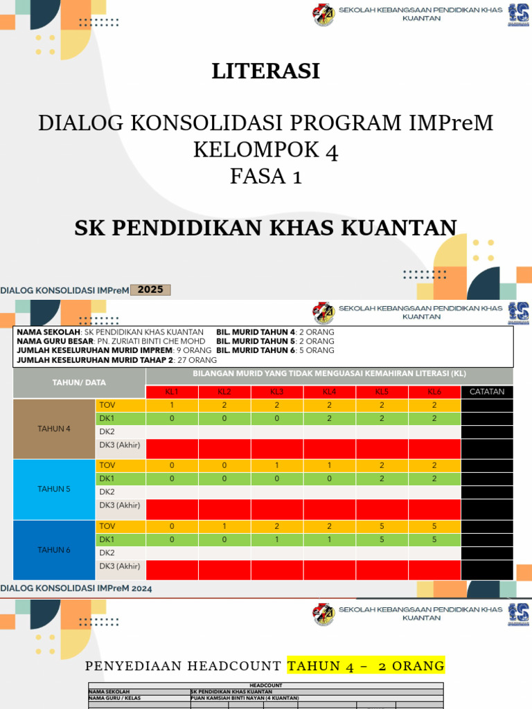 Dialog Konsolidasi Program Imprem Fasa 1 2025 | PDF