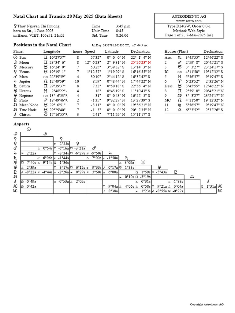Astro 24gw Thuy Nguyen Thi Phuong 2025528.55926.1366263 | PDF | Outer Planets | Astronomical Objects