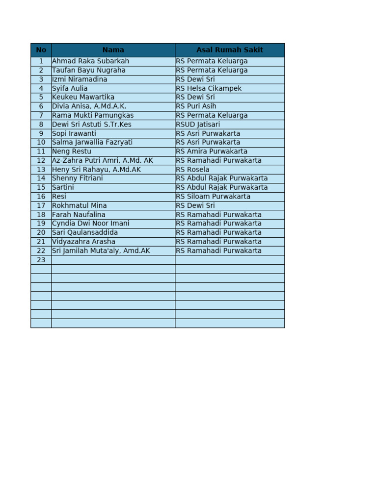 Sertifikat SRQ | PDF