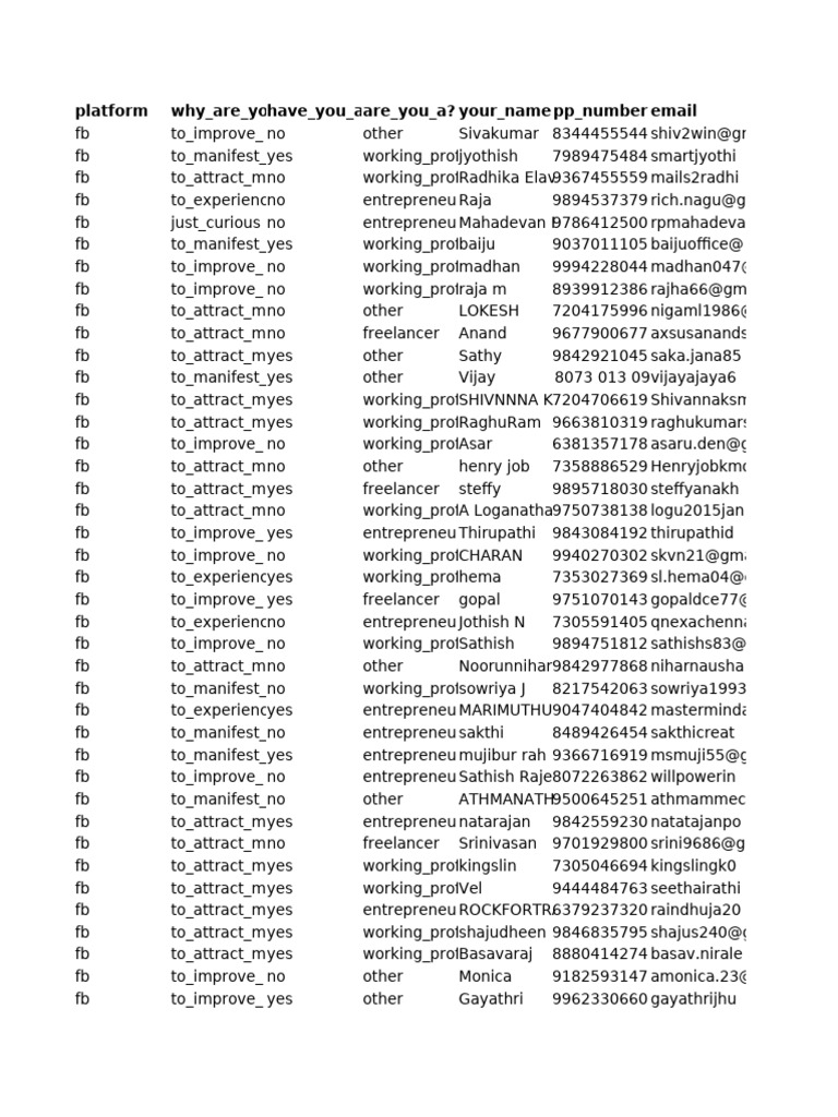 Leads Data Deepak Sir April 2025 (3) | PDF | Cinema Of India | Tamil Cinema