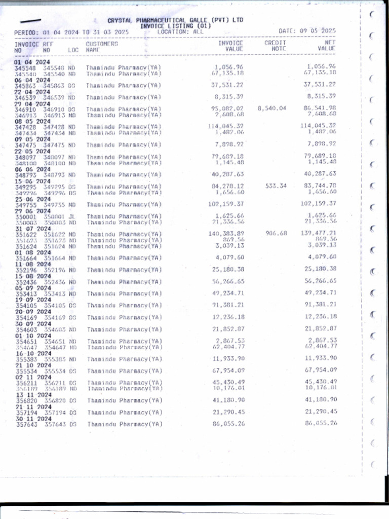 sCAN Organized | PDF