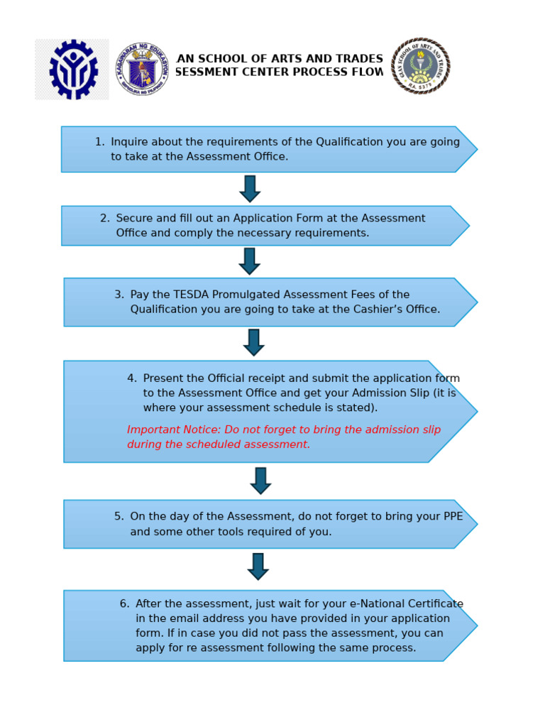 asessment center process flow | PDF