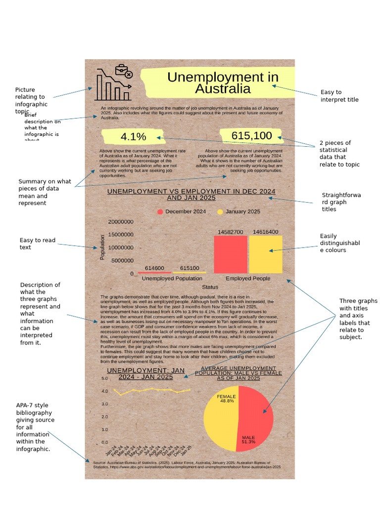HAL0028 Infographic - Annotated | PDF