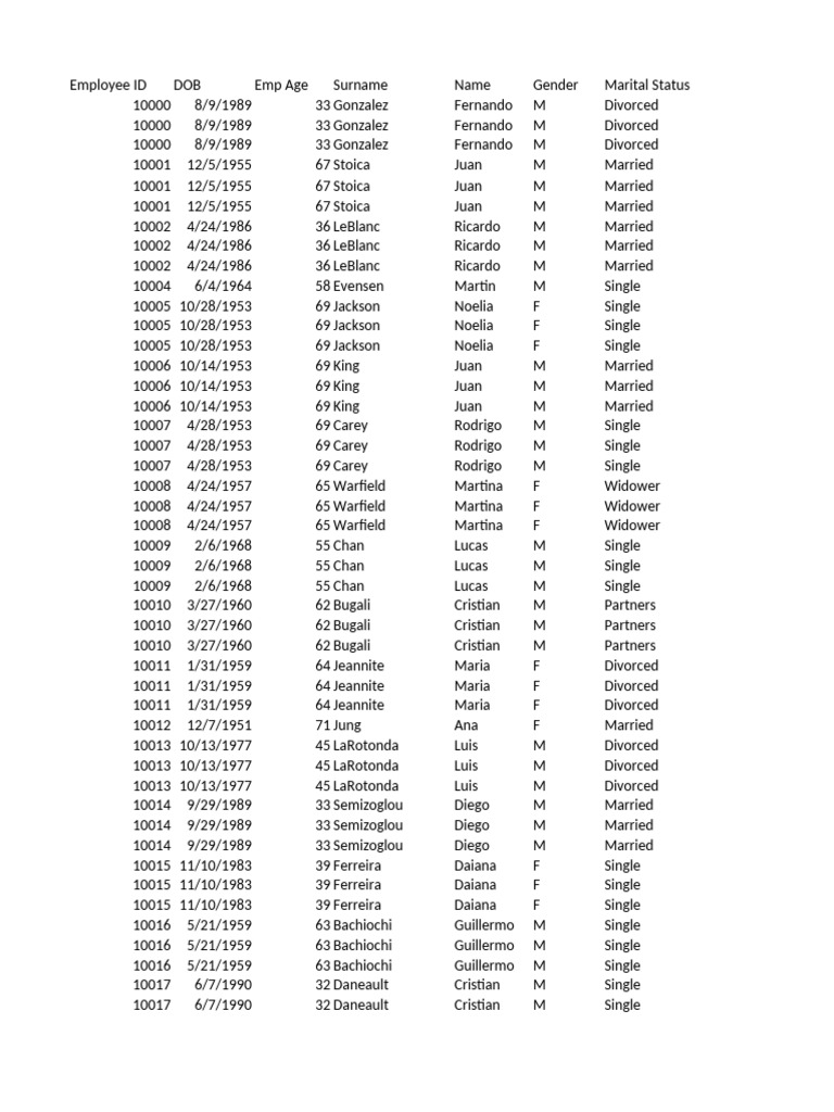 HR Performance Dataset | PDF