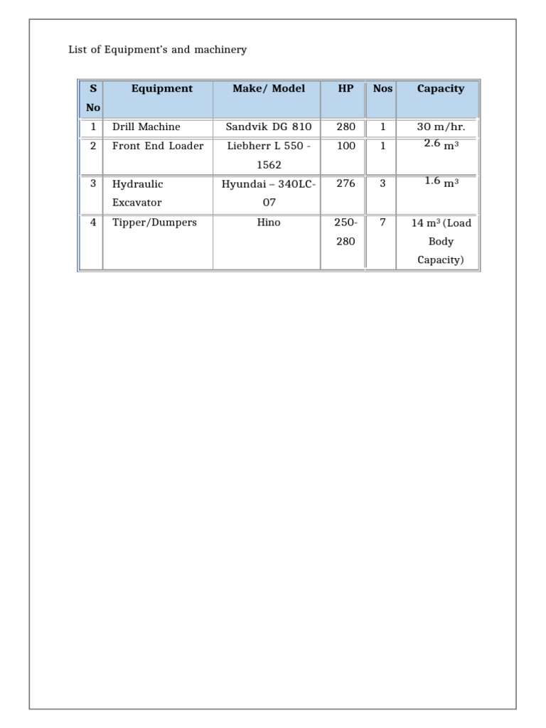 Equipment and Machinery Inventory List | PDF