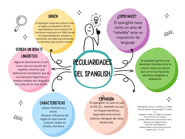 Peculiaridades Del Spanglish PDF | PDF | Asimilacion cultural ...