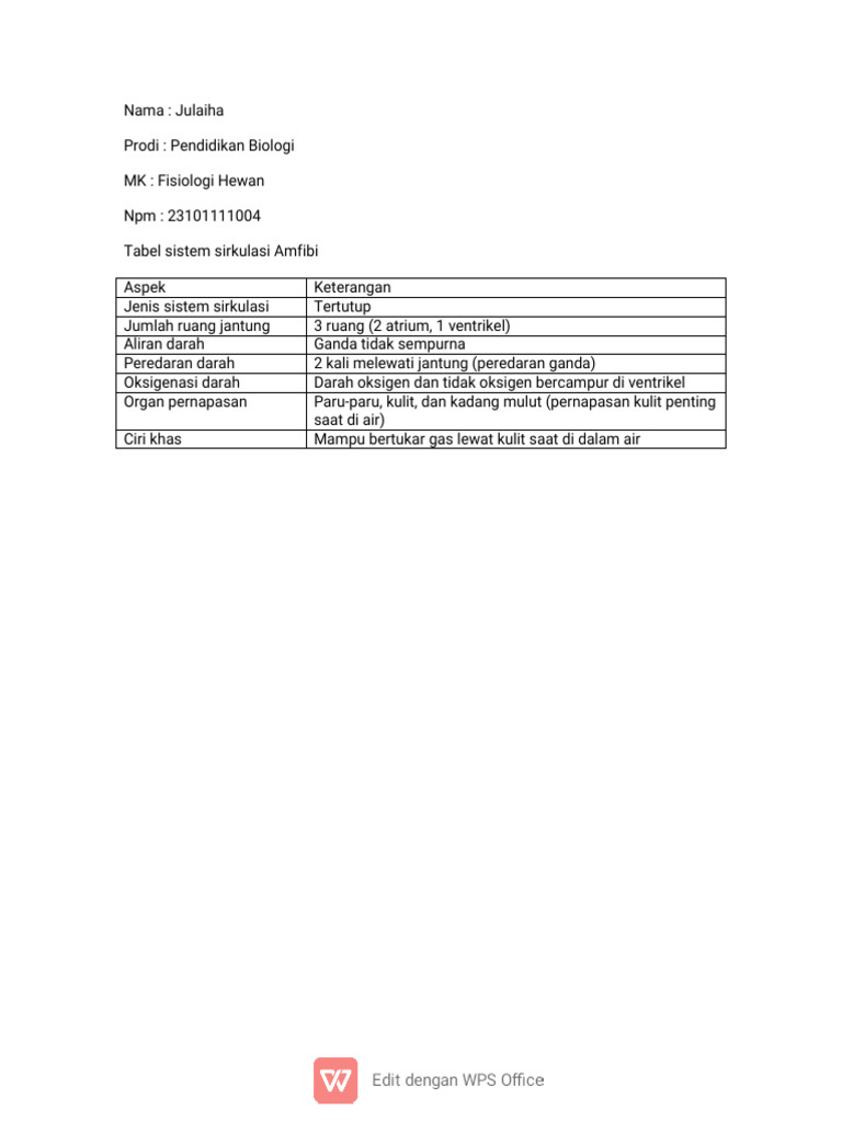 Julaiha 23101111004 Sistem Sirkulasi Pada Amfibi | PDF