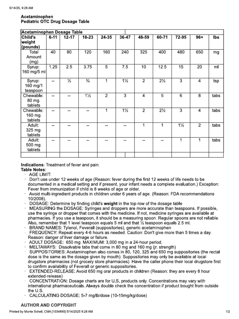 Acetaminophen Tylenol Pediatric Dosing | PDF