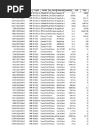 Linen Inventory March | PDF | Linens | Furniture