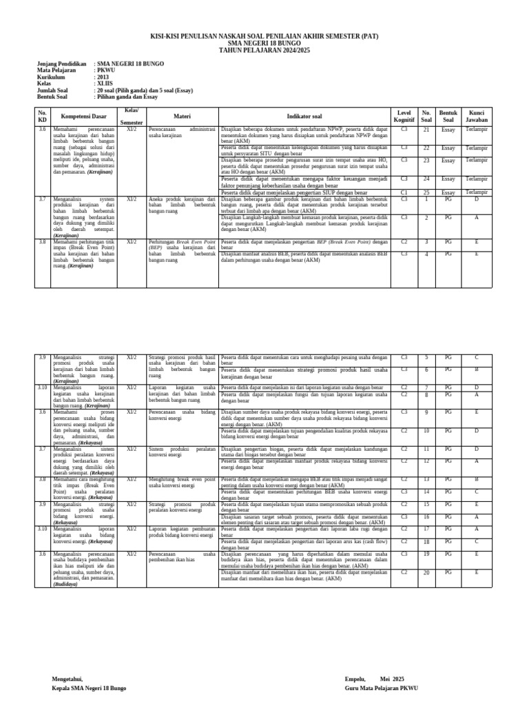 Kisi Kisi Soal Pat Pkwu Kelas Xi 2025 Fix | PDF