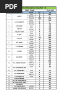 Bata Shoe Size Chart Overview | PDF | Sports & Recreation | Home & Garden