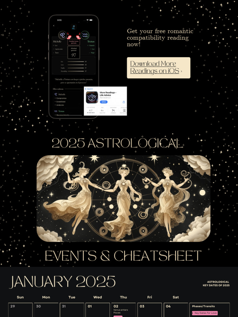 Astrological Key Dates of 2025 | PDF | Planets In Astrology | Eclipse