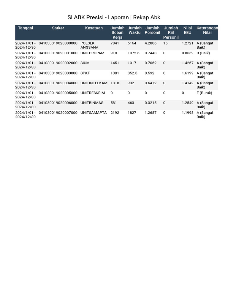 SI ABK Presisi - Laporan Rekap Abk (1) | PDF