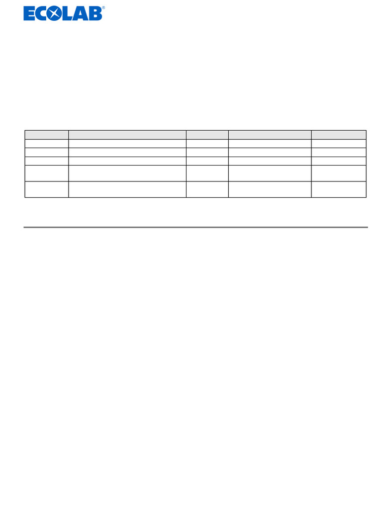 22 Multi-Quat Sanitizer - 4074NV9700 - Coa | PDF