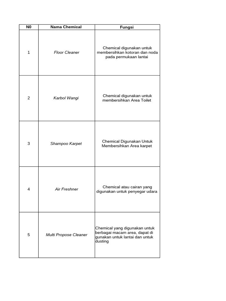 Chemical Dan Fungsi | PDF