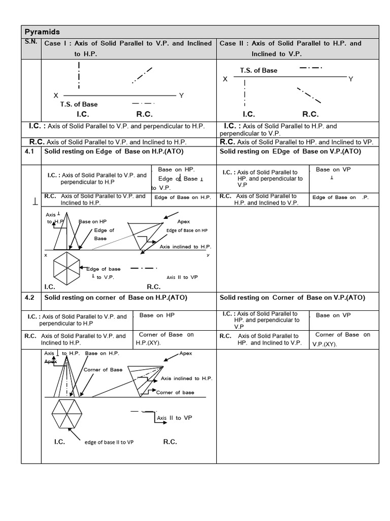 3 Final Chart - Pyramids | PDF | Euclidean Geometry | Elementary Geometry