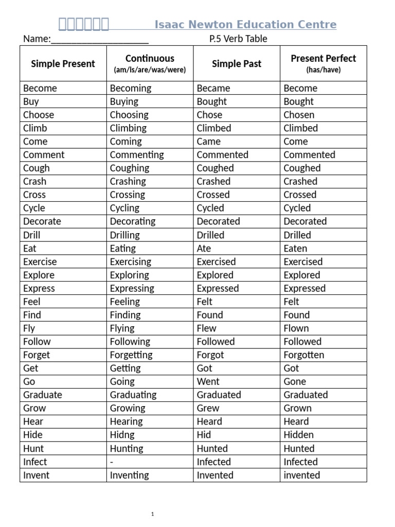 P.5 Verb Table (English To Enjoy 5B) answer | PDF