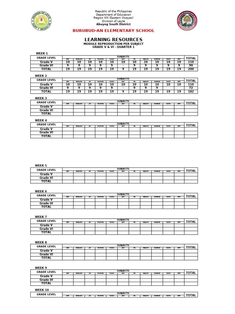 Checklist and Monitoring Modules Reproduced or Printed | PDF ...