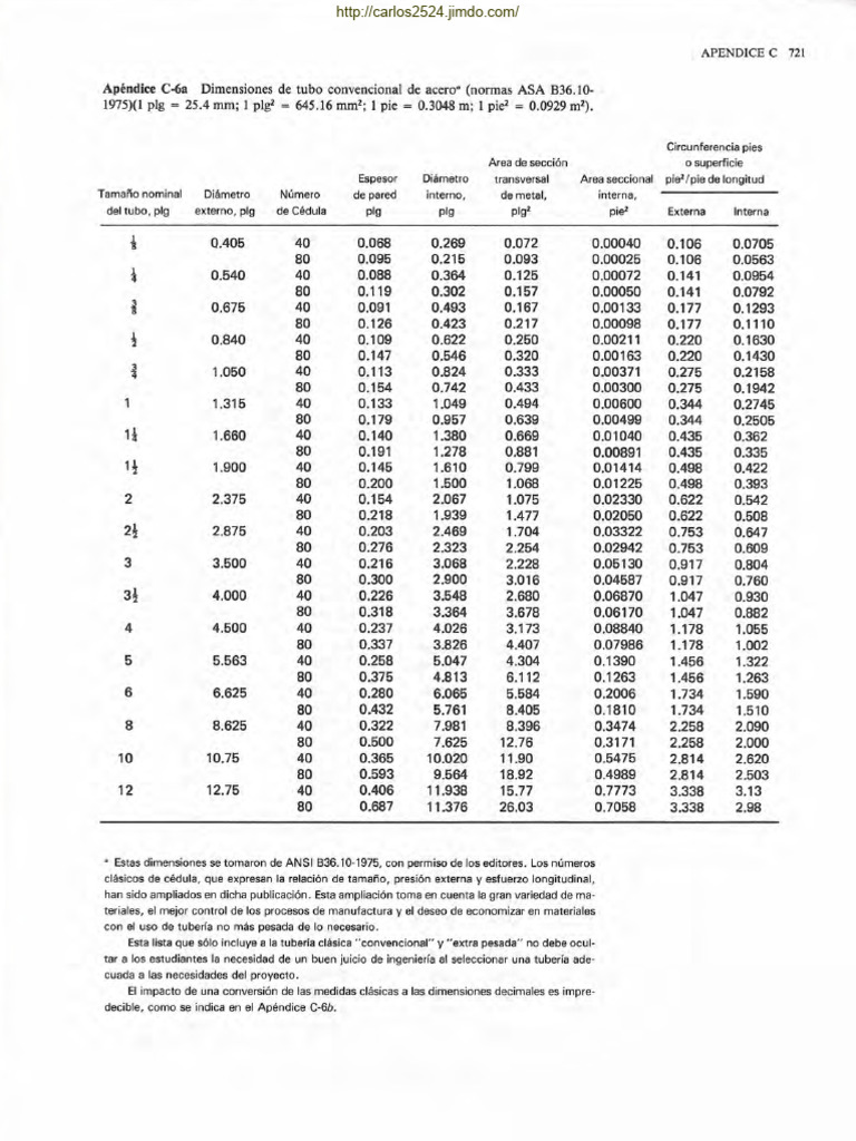 Tabla Cedulas | PDF | Física Aplicada e Interdisciplinaria | Tecnologías de gas