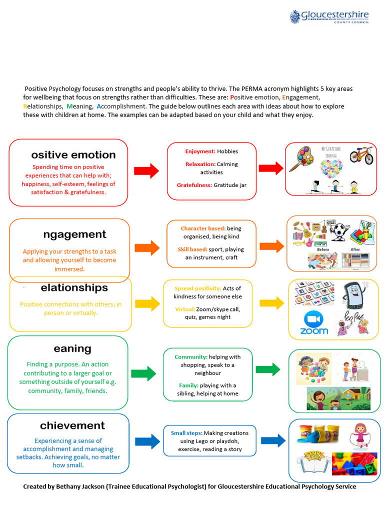 Supporting at Home - The Perma Model of Well Being | PDF | Positive ...