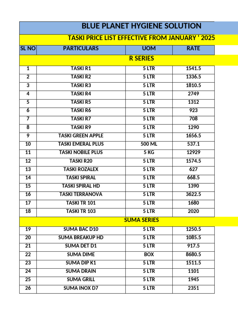 Taski Price List Eff From Jan 2025 | PDF