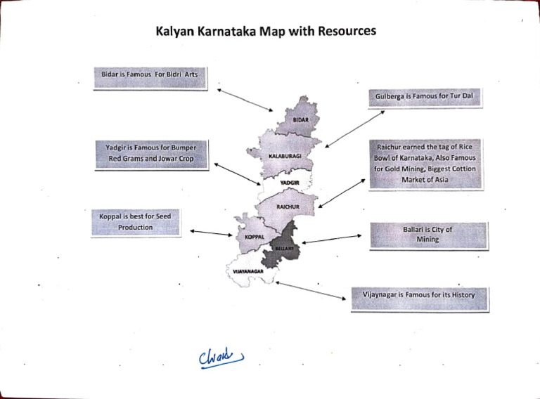 Kalyana Karnataka Districts and Resources | PDF
