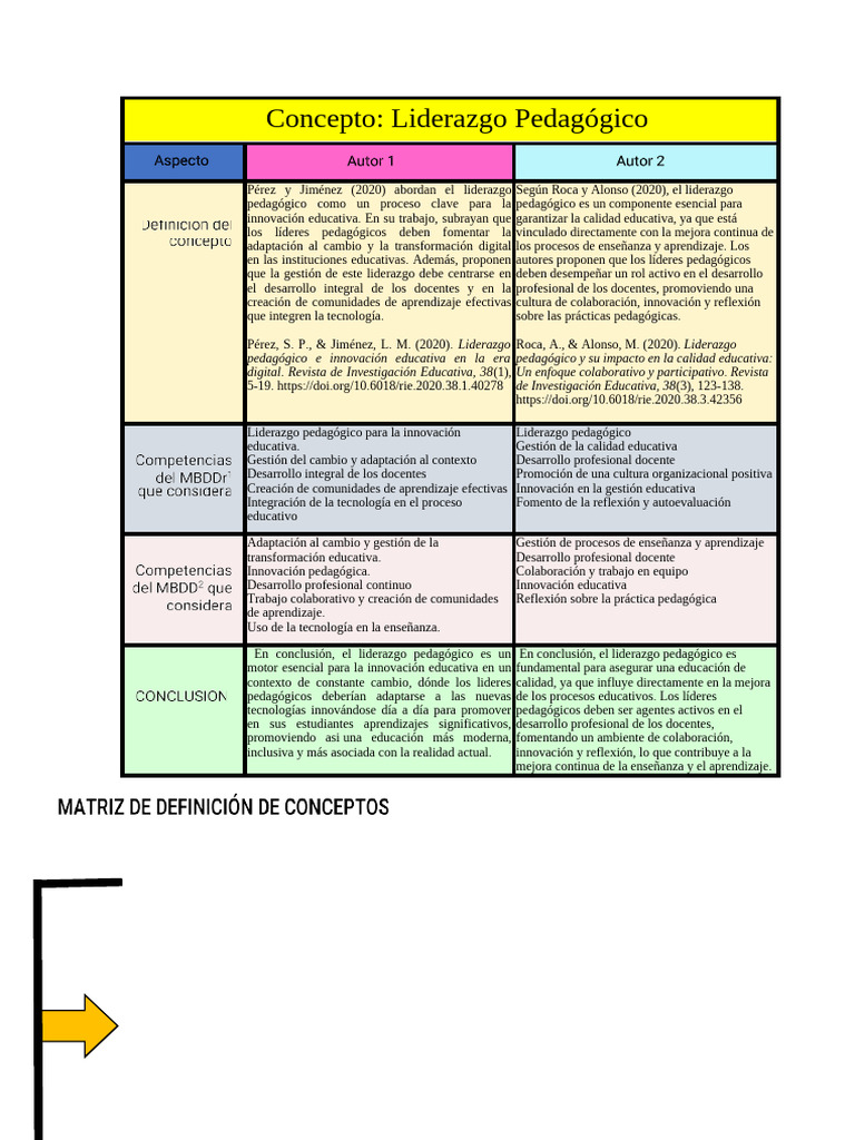 MATRIZ-liderazgo Pedagogico | PDF | Enseñando | Pedagogía