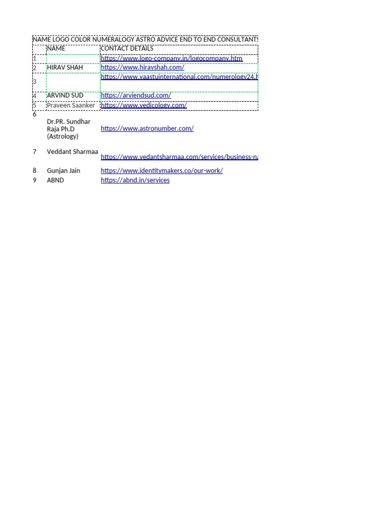 103 Name Logo Color Numeralogy Astro Advice End To End Consultants ...