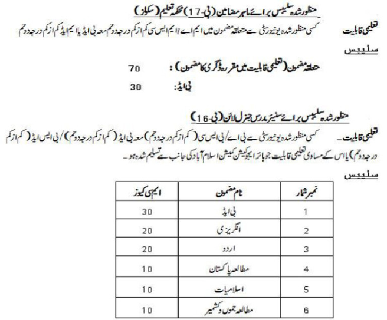 Syllabus SST GEN Subject | PDF