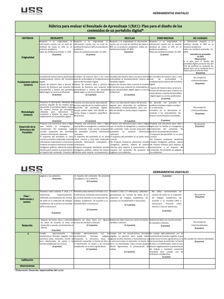 Rúbrica RA1 HD 2024-02 | PDF | Estilo apa | Comunicación humana