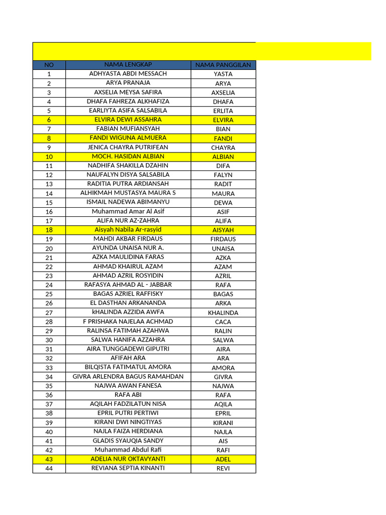 Data Nama - Nama Santri TPQ Almaas | PDF