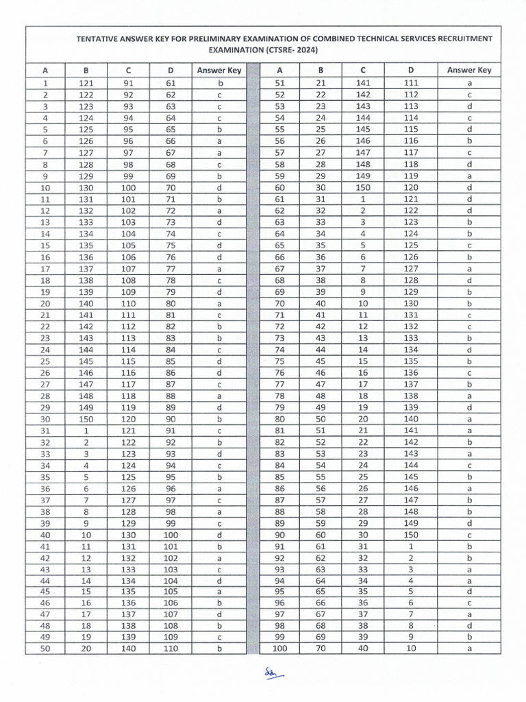 Examination Answer Keys | PDF
