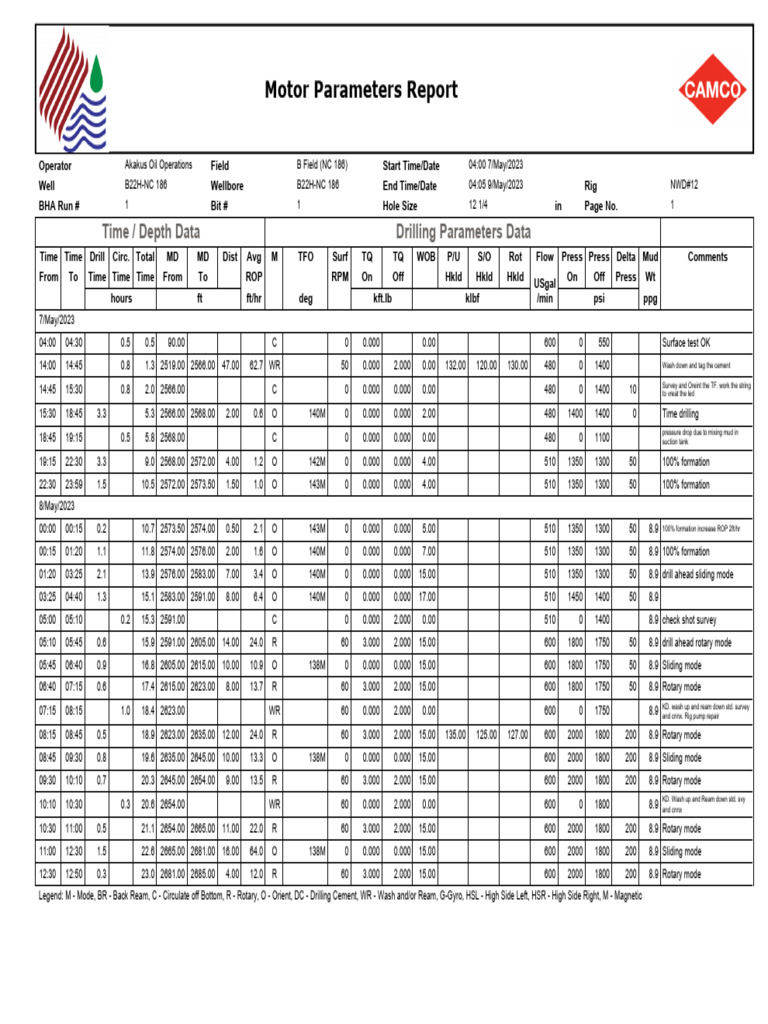 AOO_NWD12_B22H-NC186_12.25In_BHA#1_Drilling Parameters | PDF | Industrial Processes