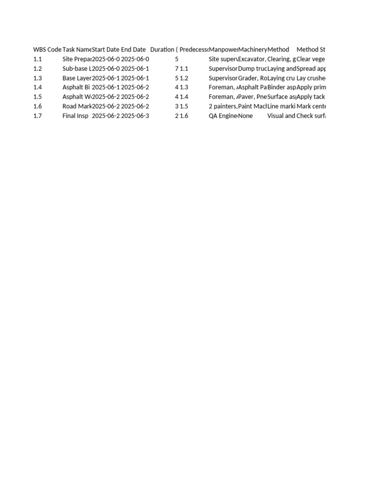 Detailed Asphalt Pavement Work Plan | PDF