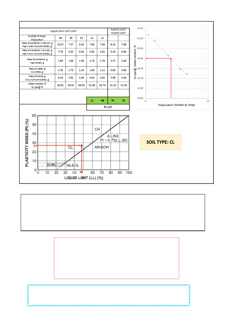 Atterberg Limits Example | PDF | Geotechnical Engineering | Soil Science