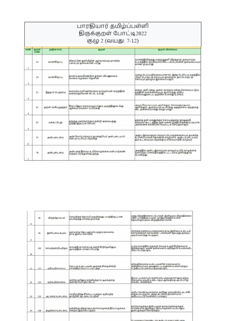 BTS 2022 Kural Group2 | PDF