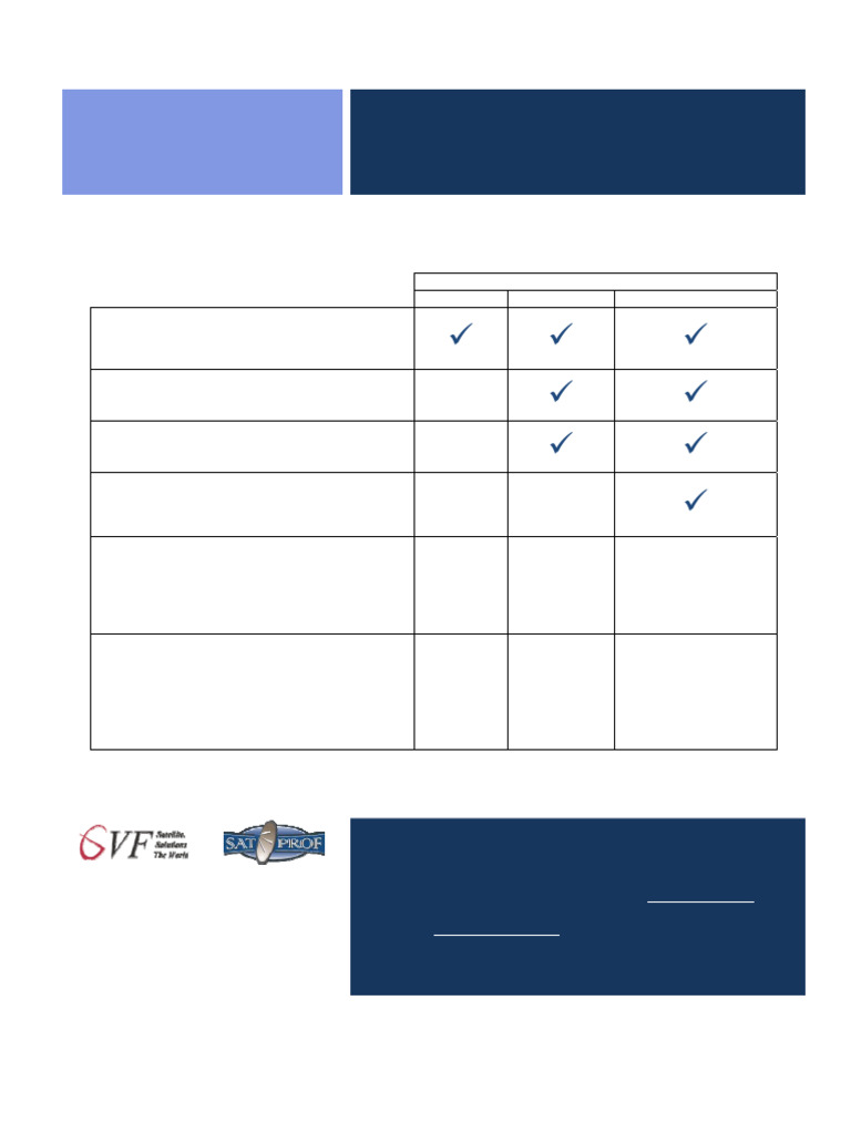 BR-11 GVF Certification | PDF | Communications Satellite | Very Small Aperture Terminal