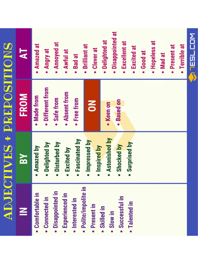 Adjectives - Dependent Prepositions | PDF